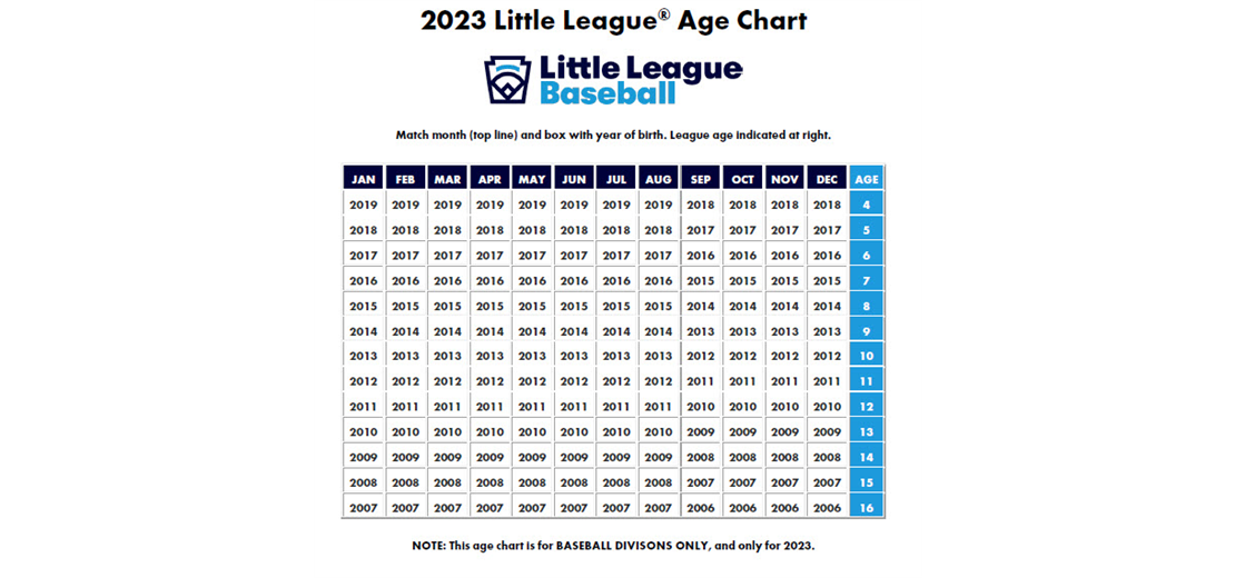 Edna Little League > Home