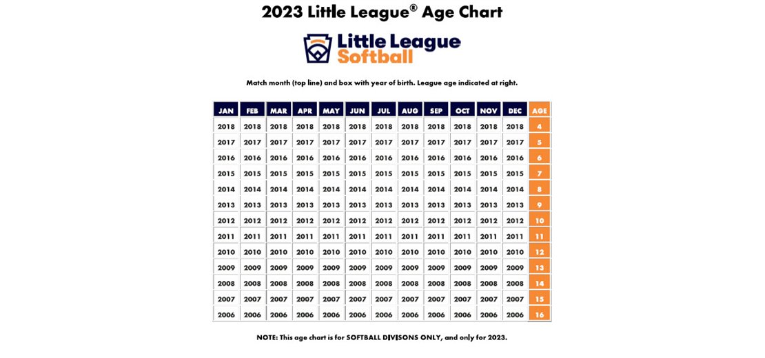 Edna Little League > Home